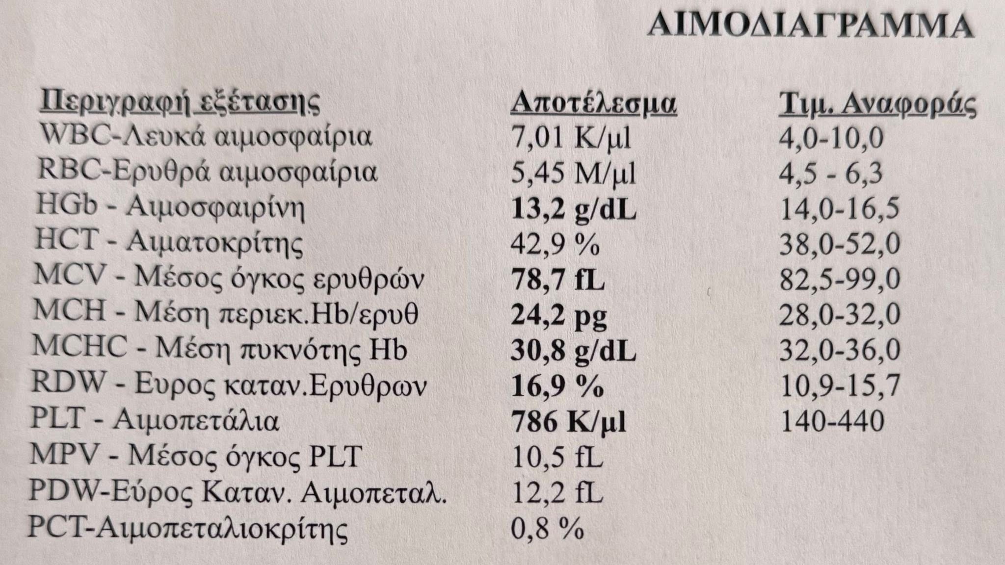POLYCYTHEMIA VERA VS ERYTHROCYTOSIS | ΓΙΩΡΓΟΣ ΤΟΥΛΙΑΤΟΣ. Η Σωματοδόμηση ...